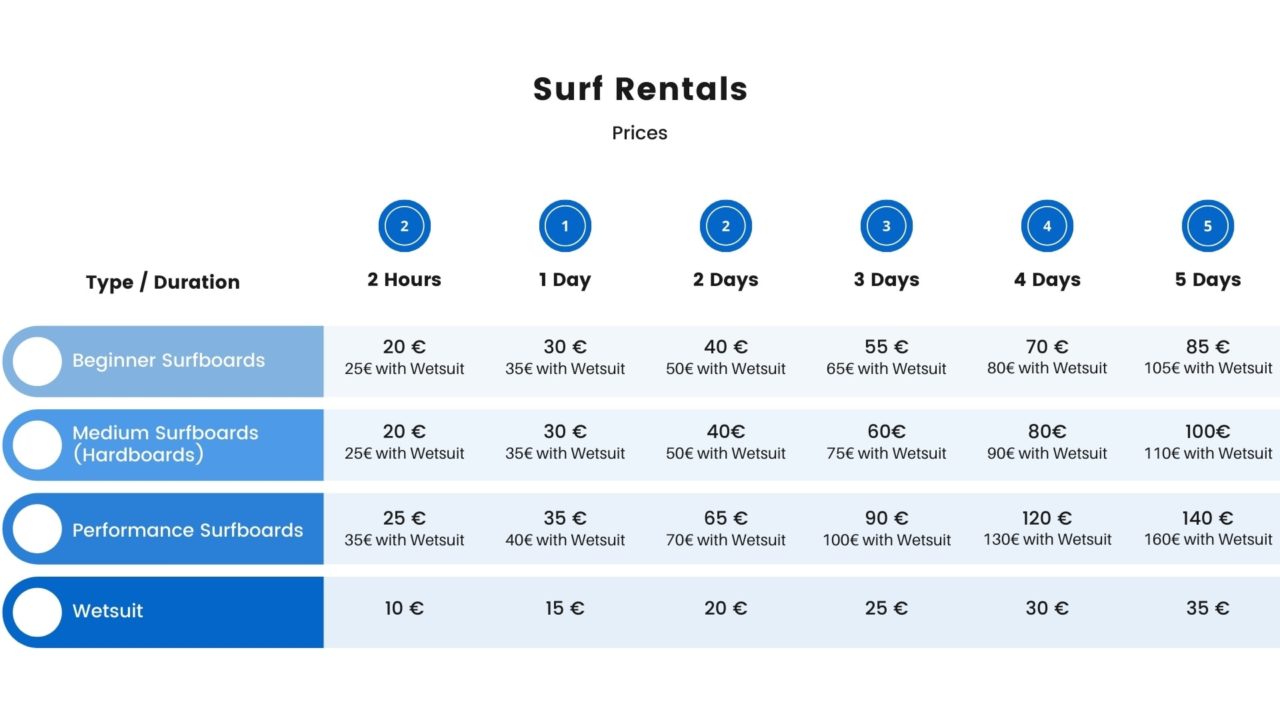 Surf Rentals - High-Quality Surf Gear in Cascais